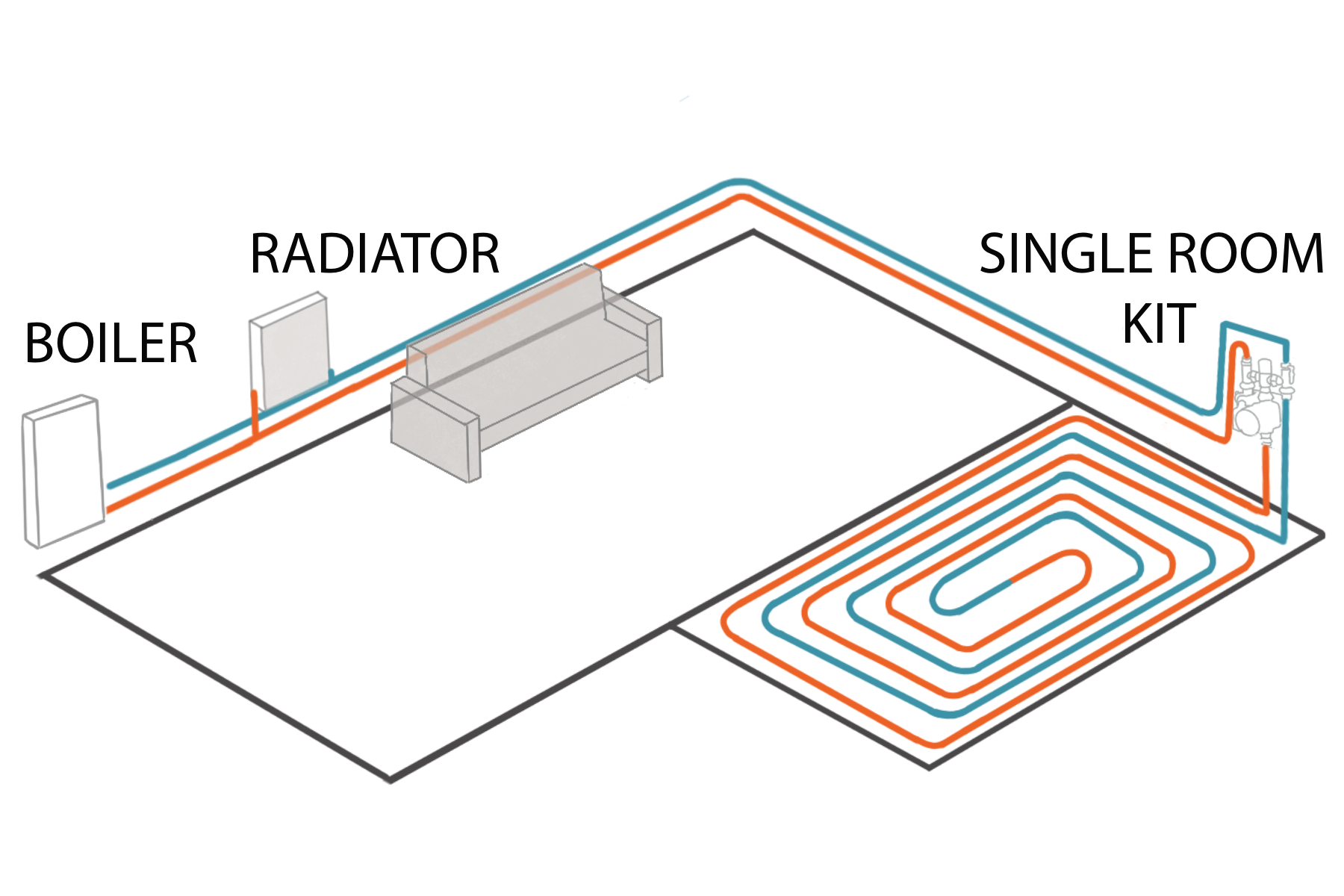 single room kit diagram | Radical Heating Solutions Ltd