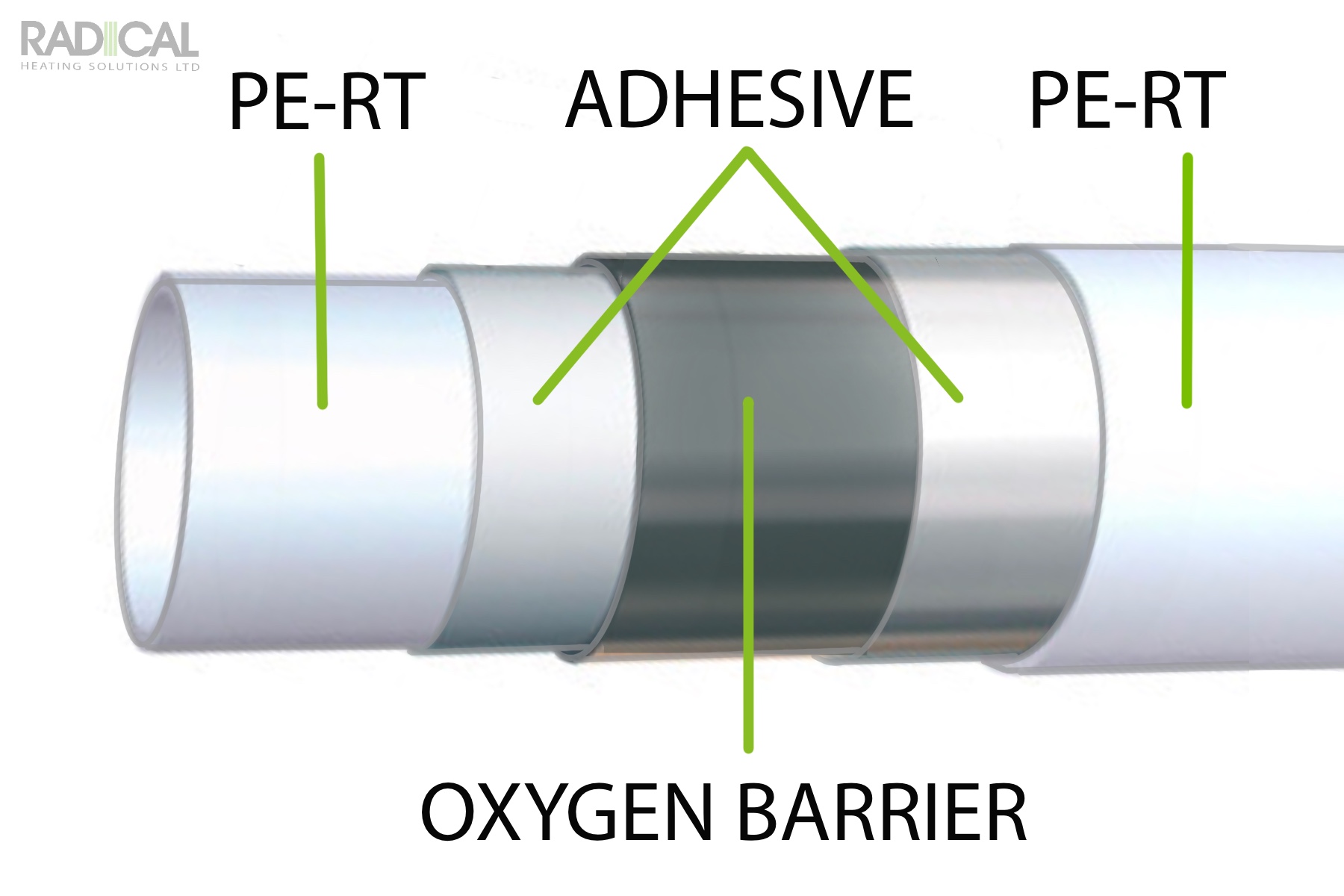 5_Layer_PERT | Radical Heating Solutions Ltd